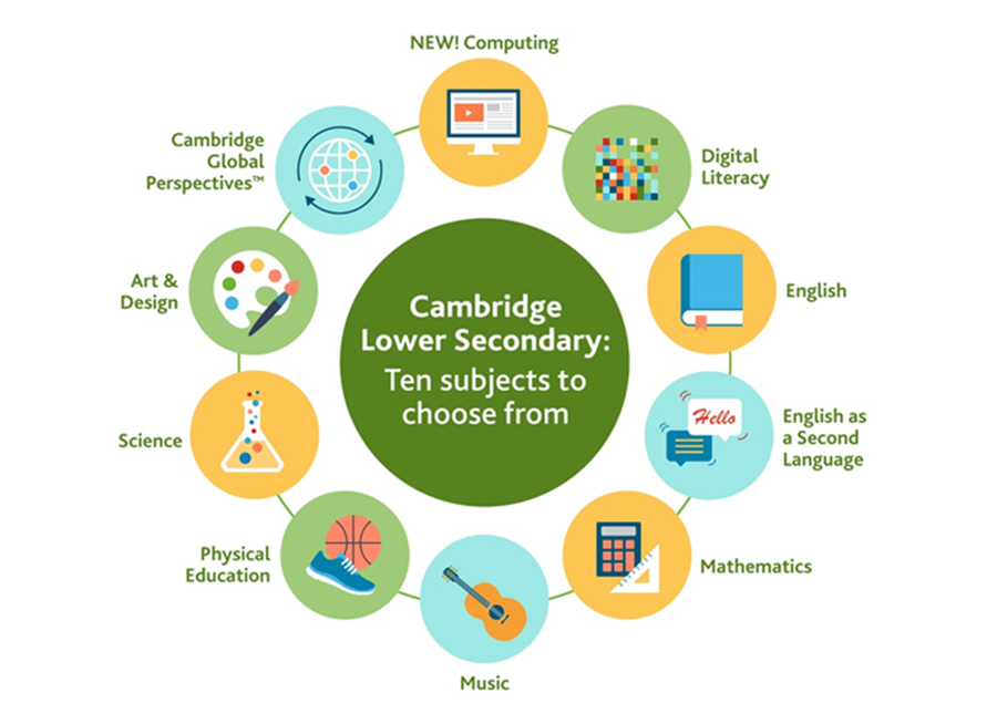 The Boarding School With International Curriculum Cambridge The Boarding School With International Curriculum Cambridge
